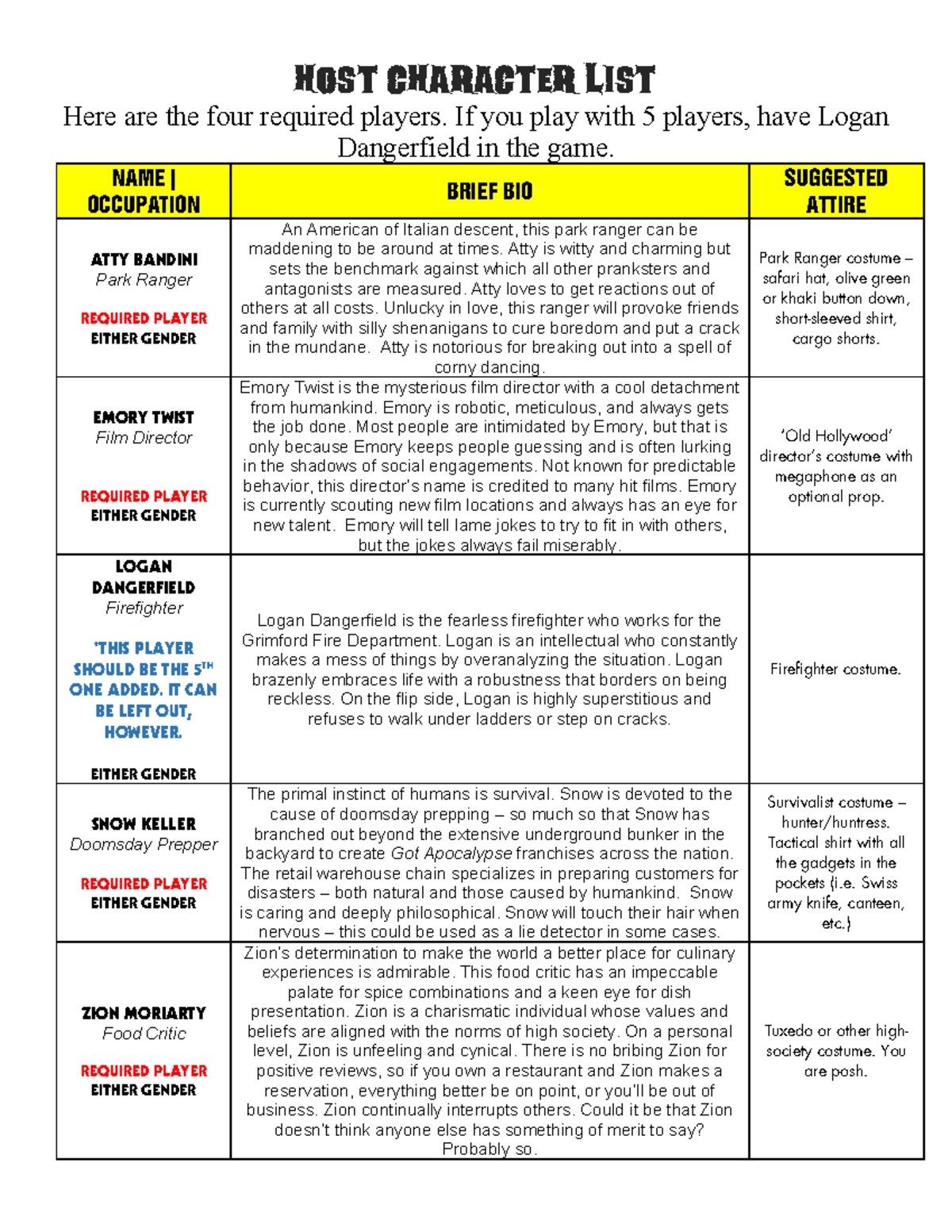 08 host character list for four or five players - HOST CHARACTER LIST ...