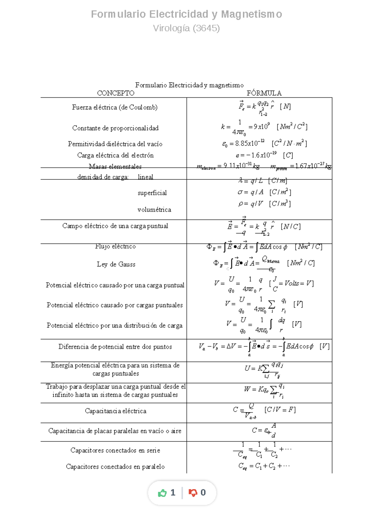 Formulario-electricidad-y-magnetismo compress - Formulario Electricidad y Magnetismo Virología ...