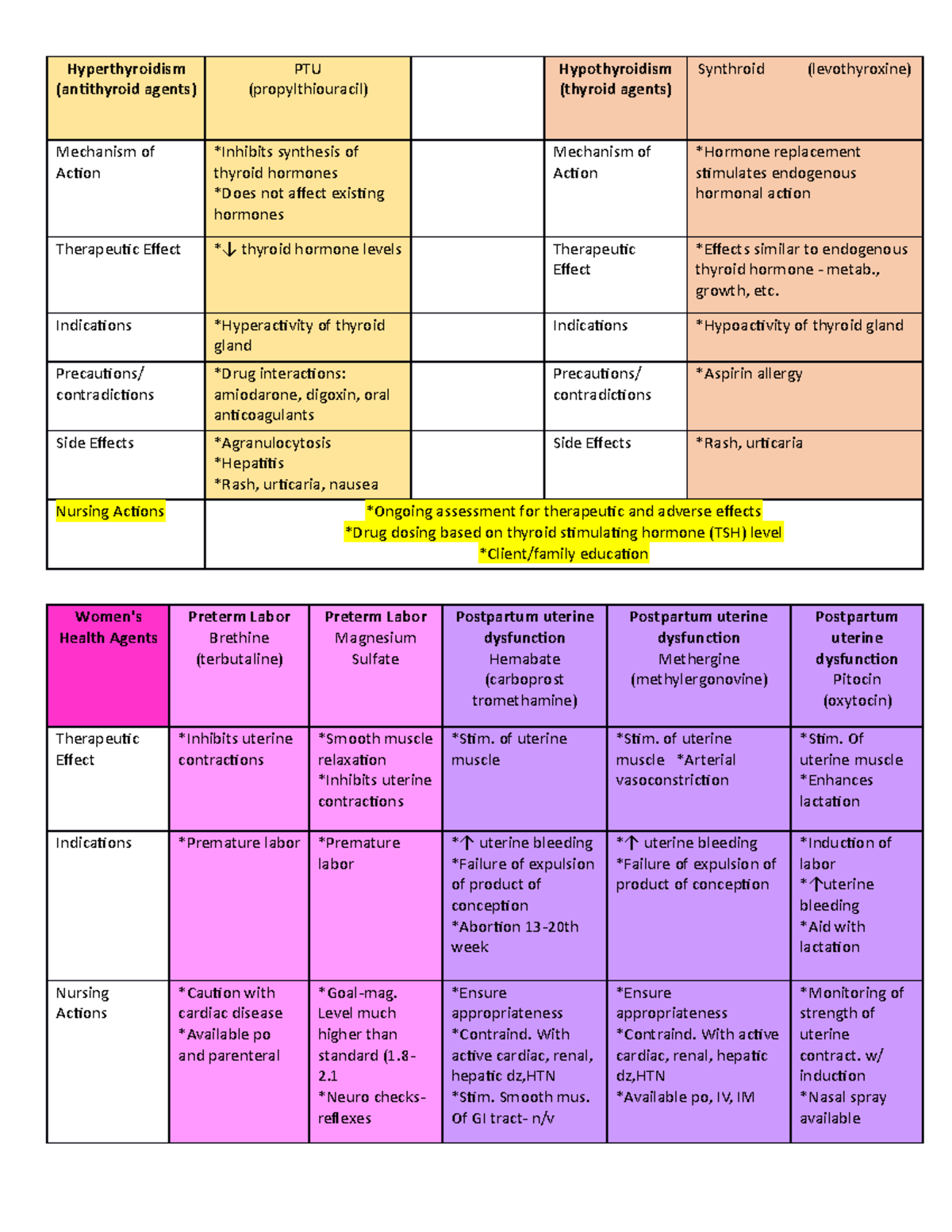 Patho-Thyroid-Women Health - Hyperthyroidism (antithyroid agents) PTU ...