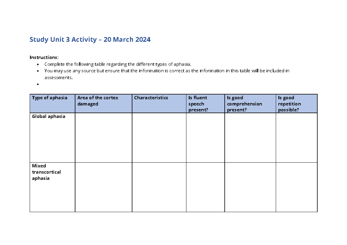 FLG 327 - Aphasia Worksheet - Study Unit 3 Activity – 20 March 2024 ...