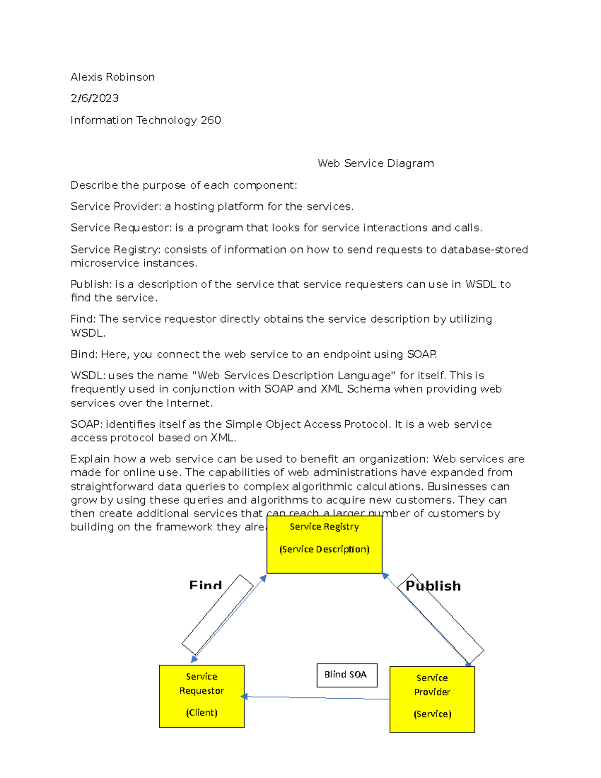IT 260 4-3 - ASSIGNMENT - Alexis Robinson 2/6/ Information Technology 260 Web Service Diagram ...