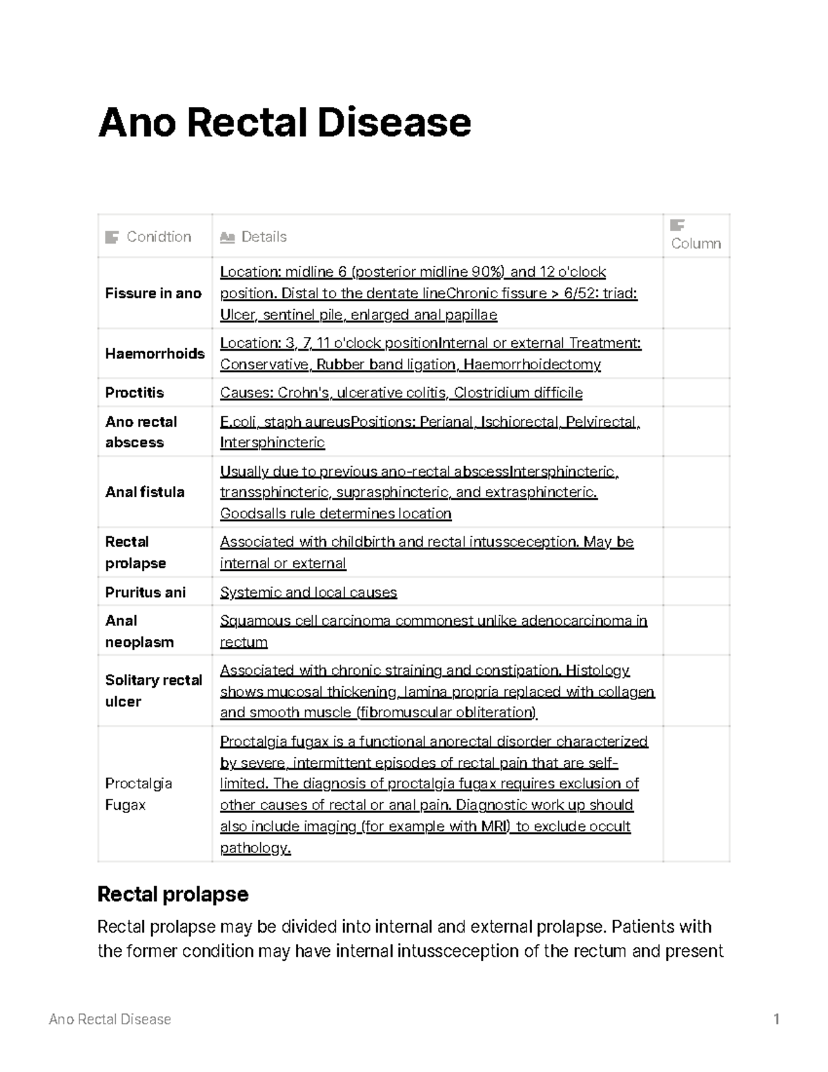 Ano Rectal Disease - Ano Rectal Disease Conidtion Details Column ...