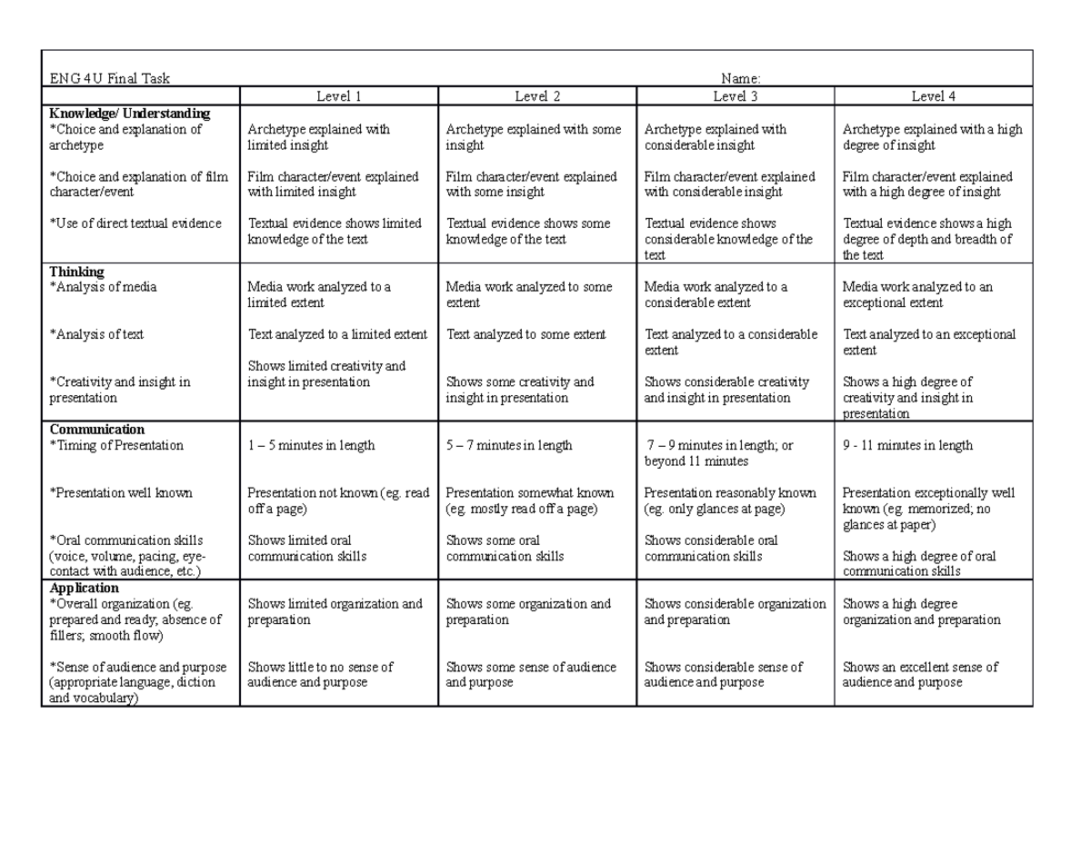 ENG4U Final Task Rubric - ENG 4U Final Task Name ...