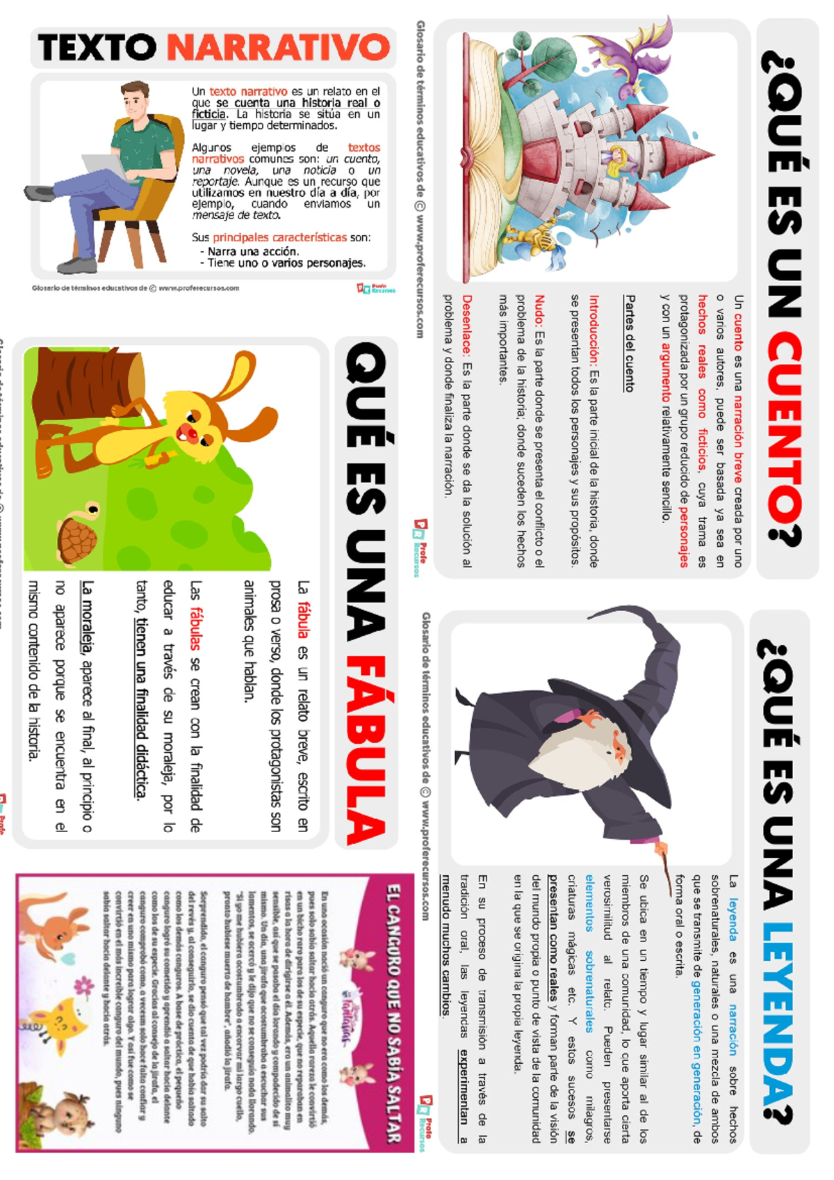 Tipos de texto - holooo - Conocimiento del medio - Studocu