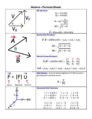 Kinematics-Formula-Sheet - Kinematics Formula Sheet: Displacement: 𝑑 = Δ𝑥 = 𝑥 𝑓 − 𝑥 0 Position ...