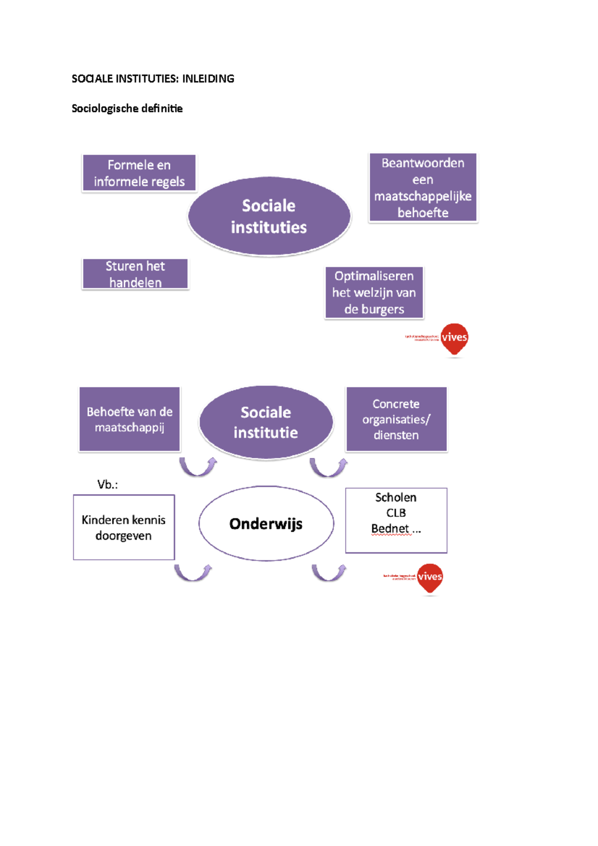 Sociale Instituties Samenvatting - SOCIALE INSTITUTIES: INLEIDING Sociologische definitie ...