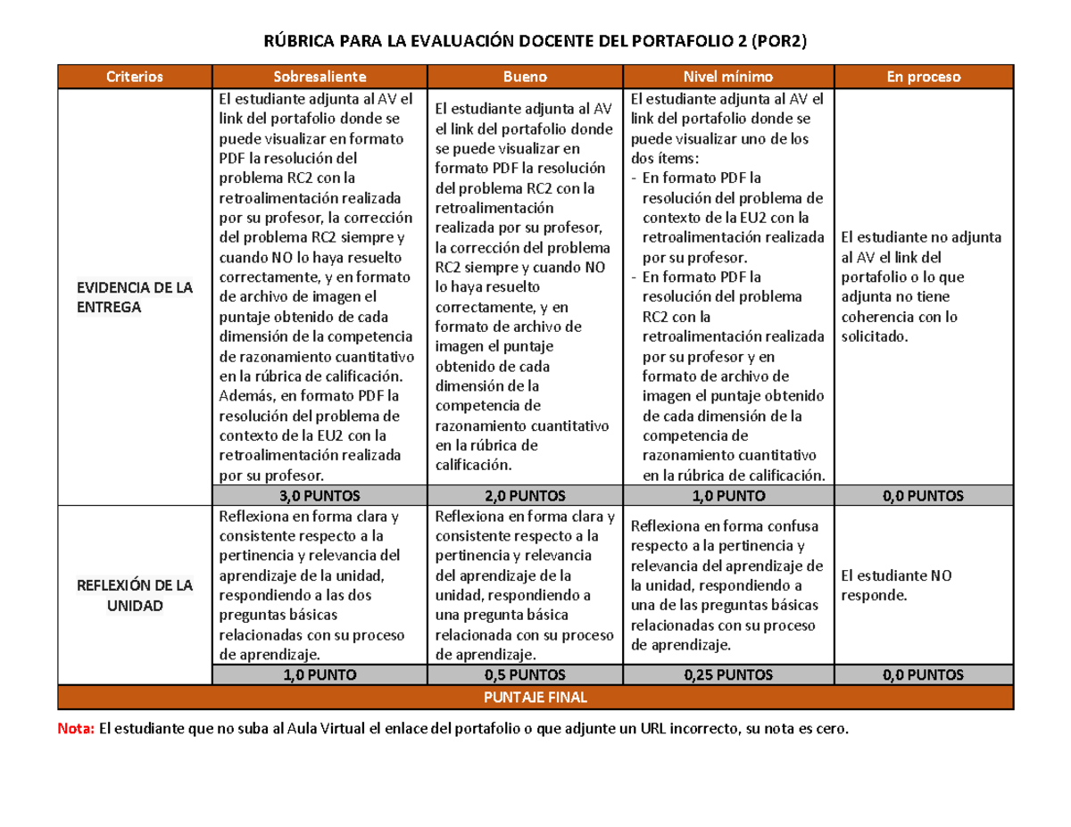 Rúbrica para la Evaluación docente del portafolio 2 (POR2) - R⁄BRICA PARA LA EVALUACI”N DOCENTE ...