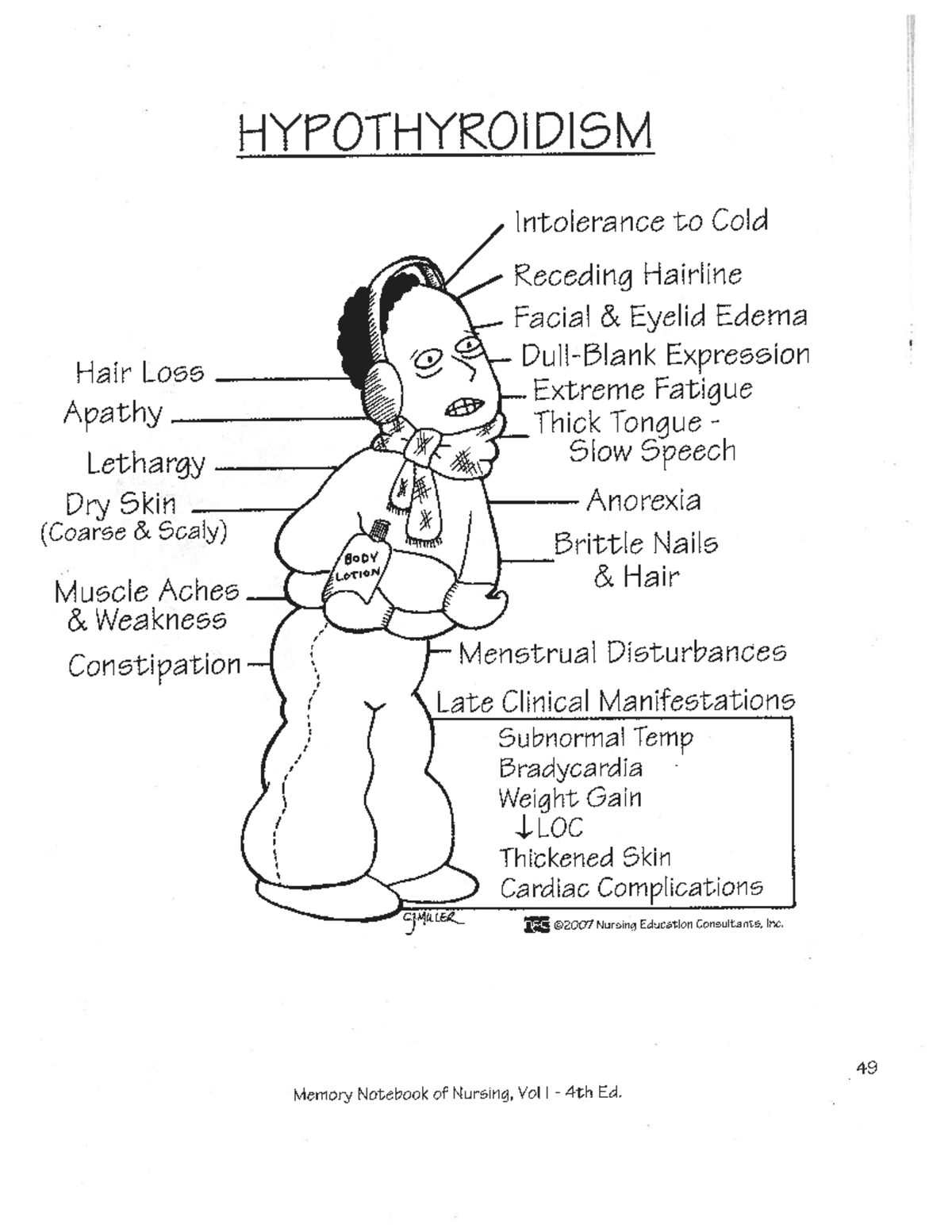 Hypothyroidism Memory Notebk - HYPOTHYROIDISM Intolerance to Cold Receding Hairline Facial ...