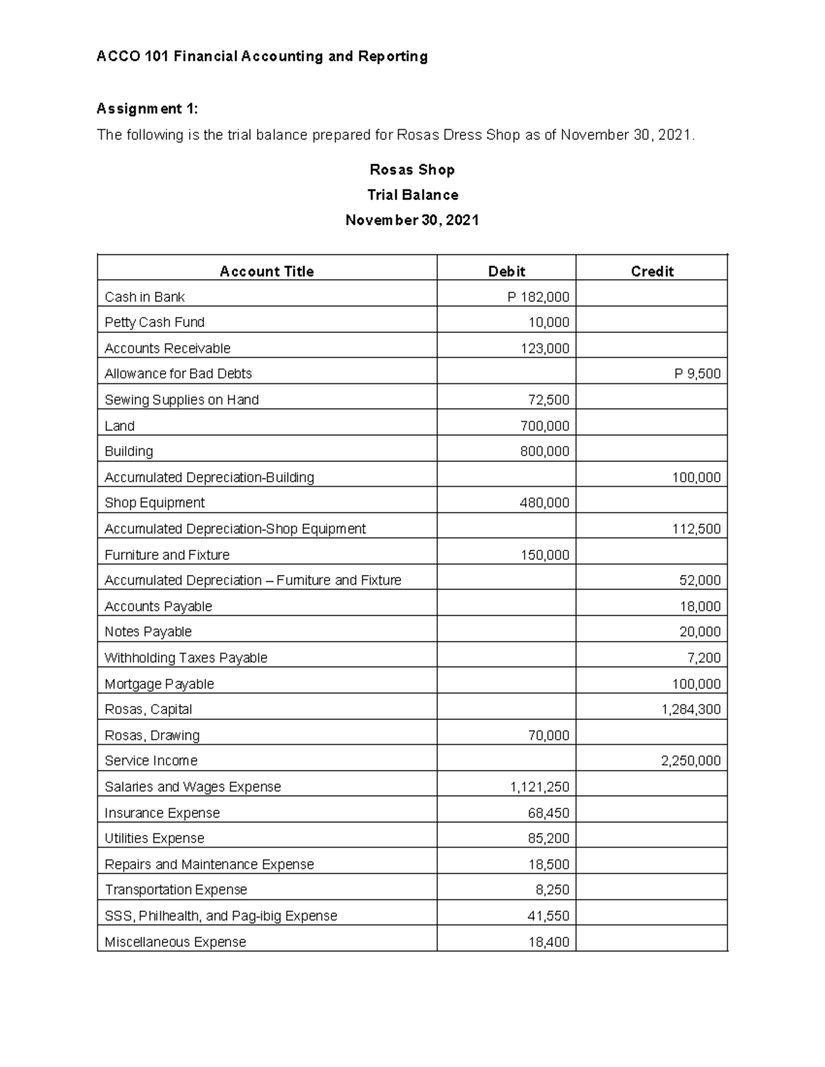 Assignment-1-Accounting-Cycle-for-Service-Business-Part-2 - ACCO 101 ...