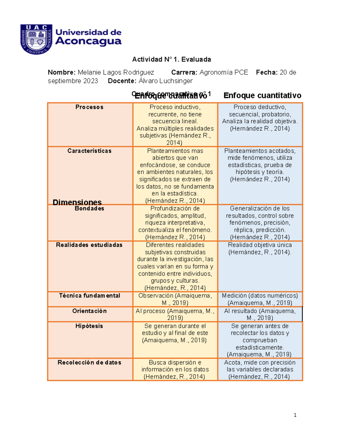 Actividad evaluativa 1. Taller de investigacion I - Actividad N° 1 ...