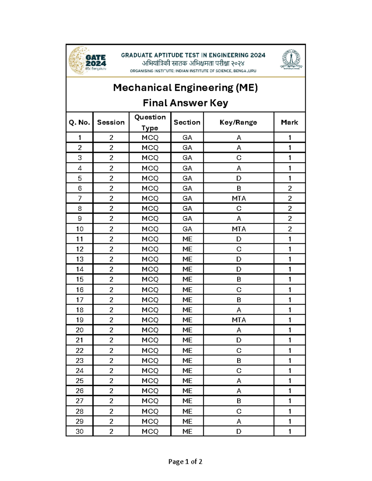 MEFinal Answer Key - Q. No. Session Question Type Mechanical ...