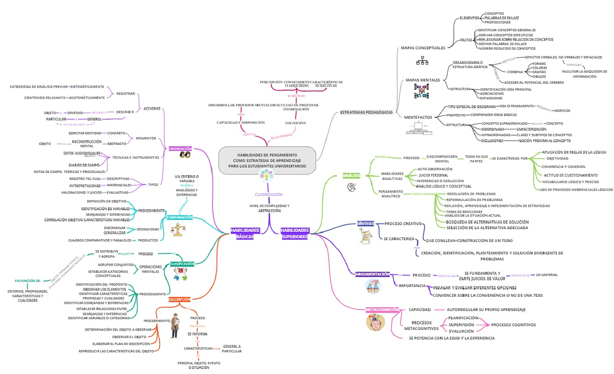Mind Map - Resumen Psicología cognitiva - Studocu