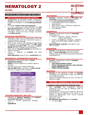 Hematology Prelim (Transes) - Hematology reviewer - MLS ter 322 Pre ...
