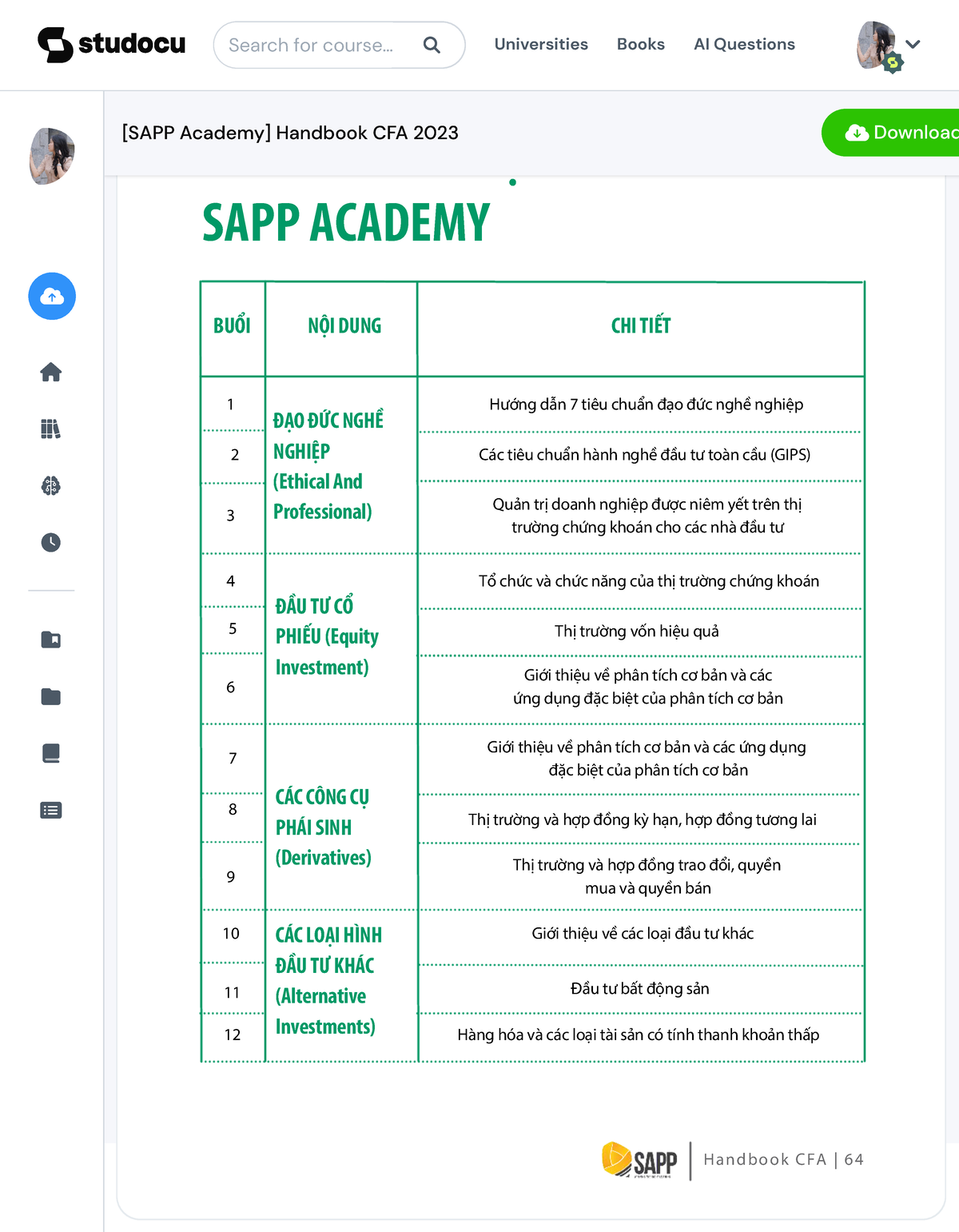 [SAPP Academy] Handbook CFA 2023 - MỤC LỤC TỔNG Q… - SYLLABUS CFA TẠI SAPP ACADEMY BUỔI NỘI DUNG ...