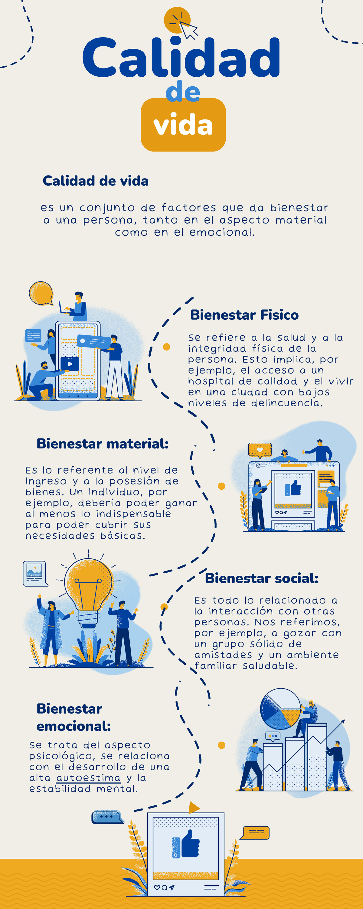 Infografia - Calidad de vida Calidad vida Bienestar emocional: Bienestar material: Bienestar ...