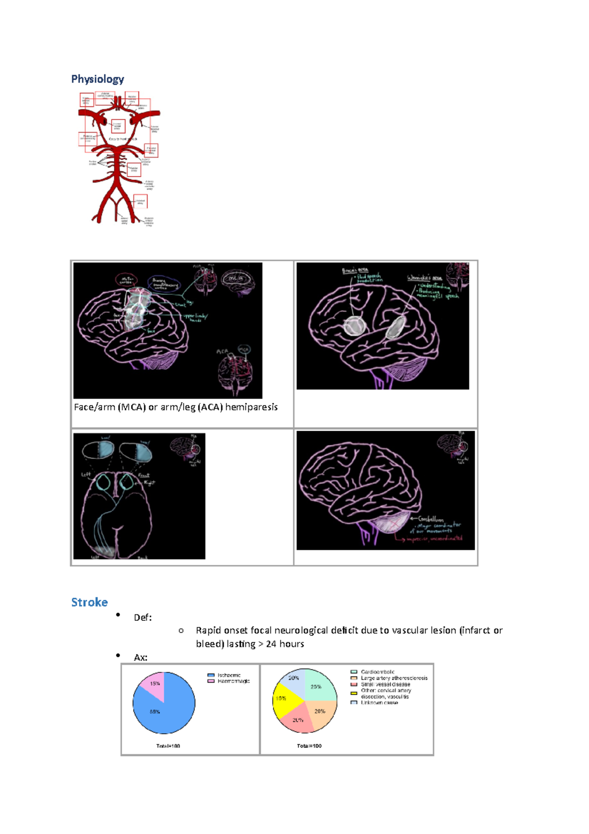 Stroke - Lecture notes Clinical - Physiology Face/arm (MCA) or arm/leg ...