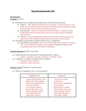 Identification OF AN Unknown Bacterial Species LAB Report ...