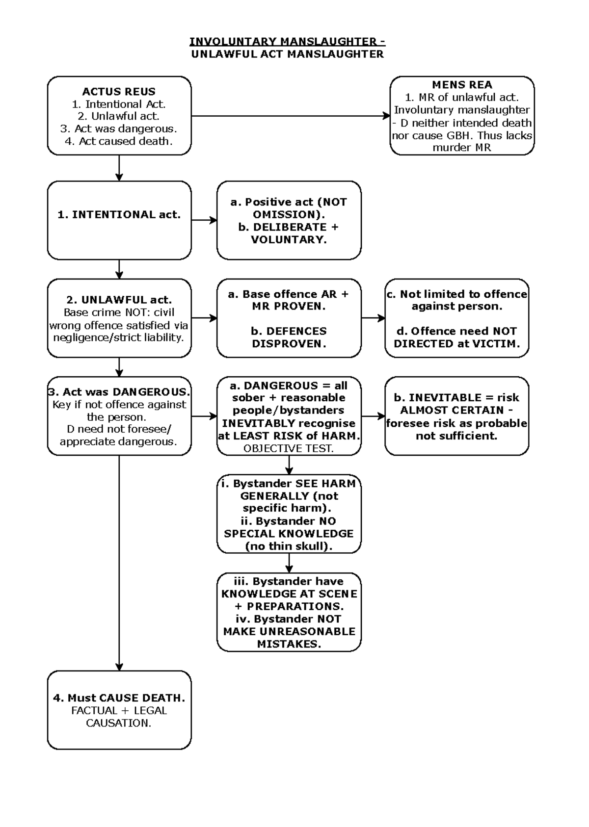 11. Involuntary Manslaughter - unlawful act - INVOLUNTARY MANSLAUGHTER ...