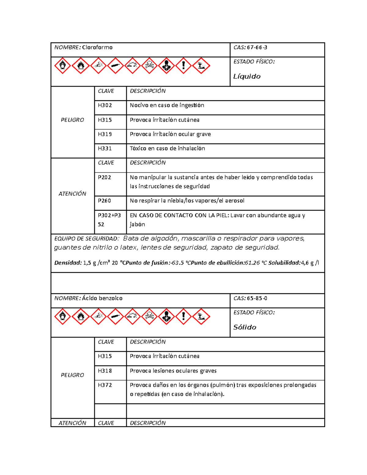HOJA DE Seguridad P2 - NOMBRE: Cloroformo CAS: 67-66- ESTADO FÍSICO ...