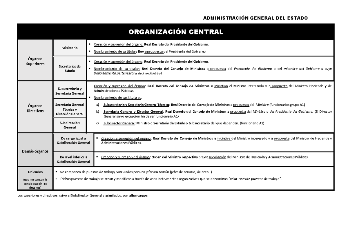 Esquema Básico Organos AGE - ADMINISTRACIÓN GENERAL DEL ESTADO ...