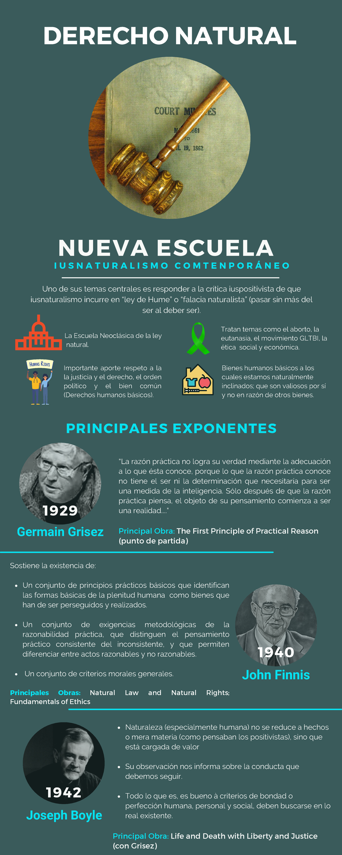 Derecho Natural Nueva Escuela - Naturaleza (especialmente humana) no se ...