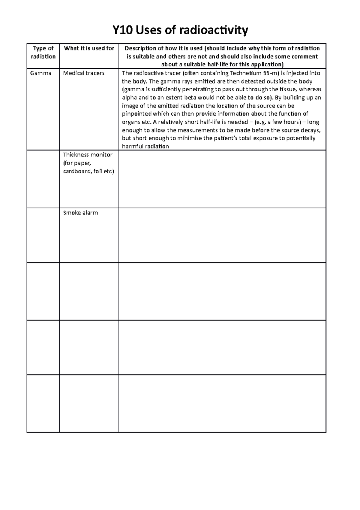 Year 10 uses of radioactivity table - Y10 Uses of radioactivity Type of ...