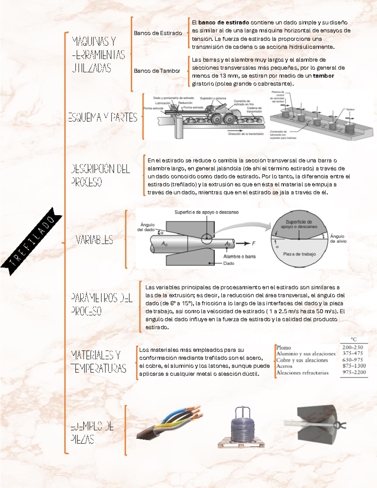 PROCESOS DE PRODUCCION DE METALES Trefilado Extrusion Y Forjado - El ...