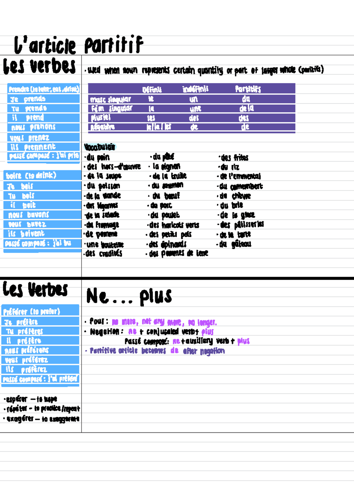 FRN 104 - Semester Test - Summary French for beginners - L'article ...