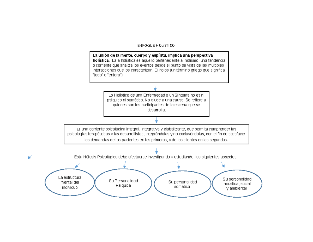 Enfoque Holistico - Apuntes 1 - ENFOQUE HOLíSTICO Esta Hólosis ...