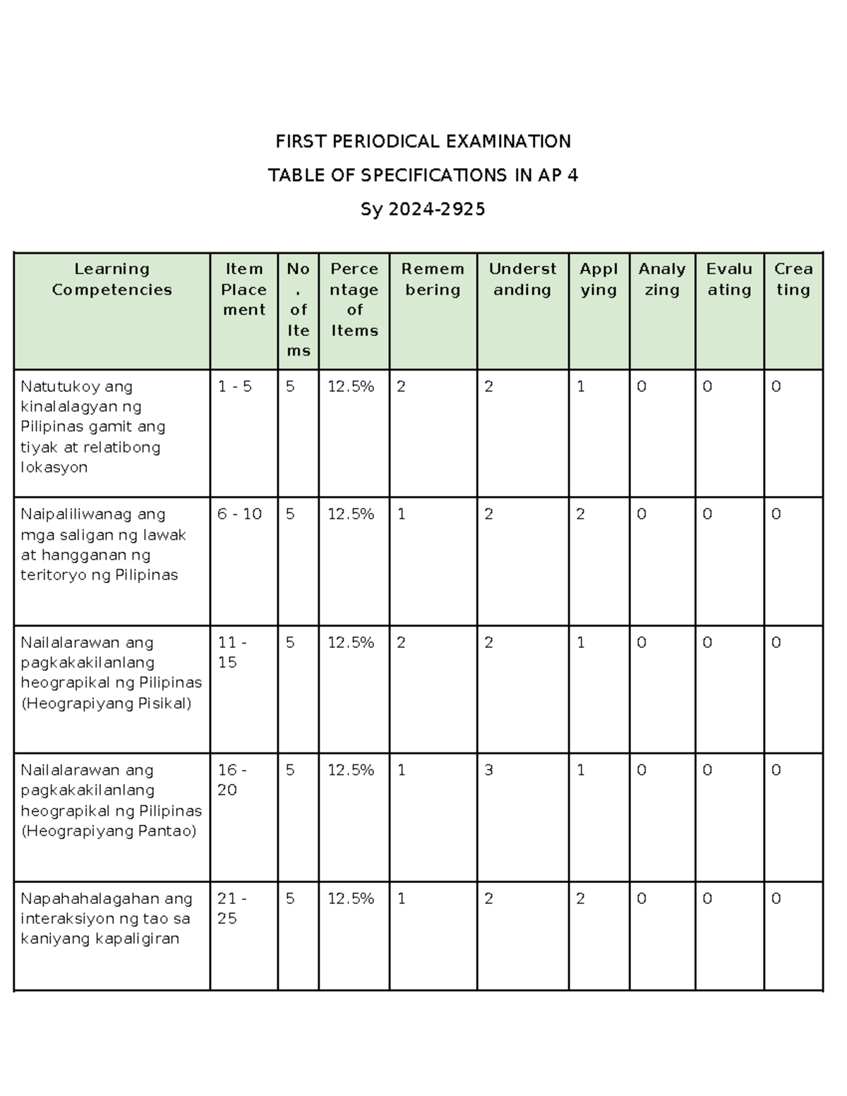 AP-4- Matatag - guidelines about the lesson - FIRST PERIODICAL ...