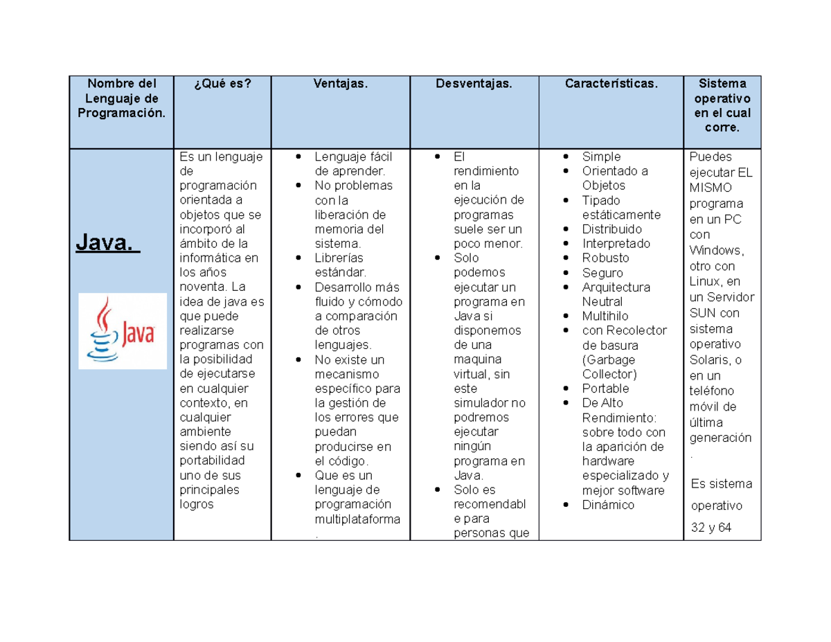 Lenguajes de programacion ( Tablas) - Nombre del Lenguaje de ...