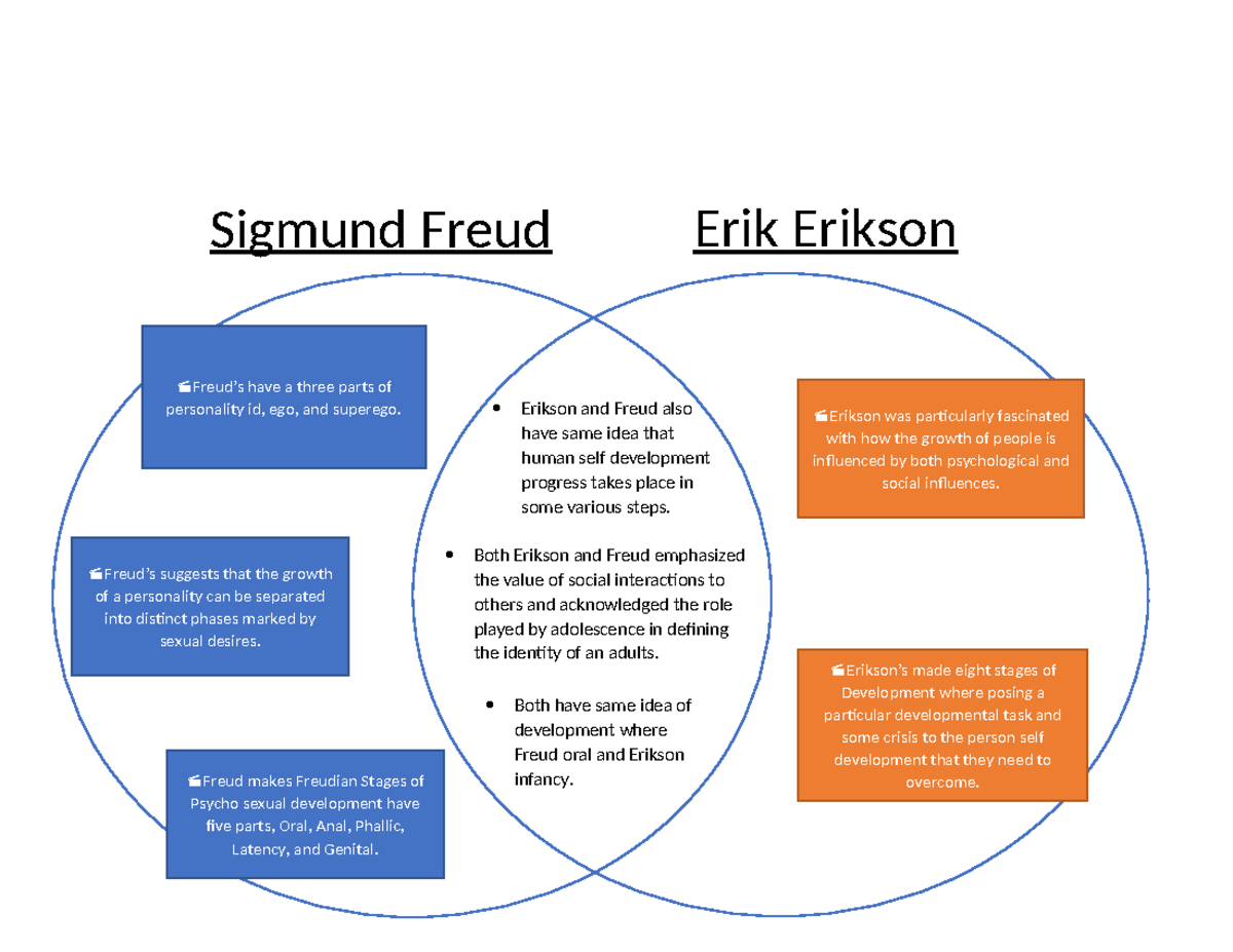 494515035-week-3-graphic-organizer - Sigmund Freud Erik Erikson Both ...