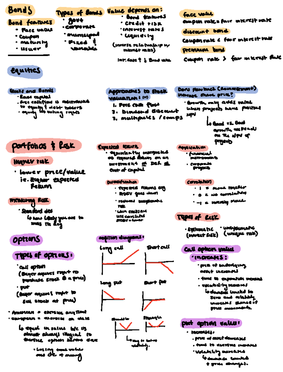 final exam cheat sheet - Bonds Types ofBonds Value depends on Bond ...