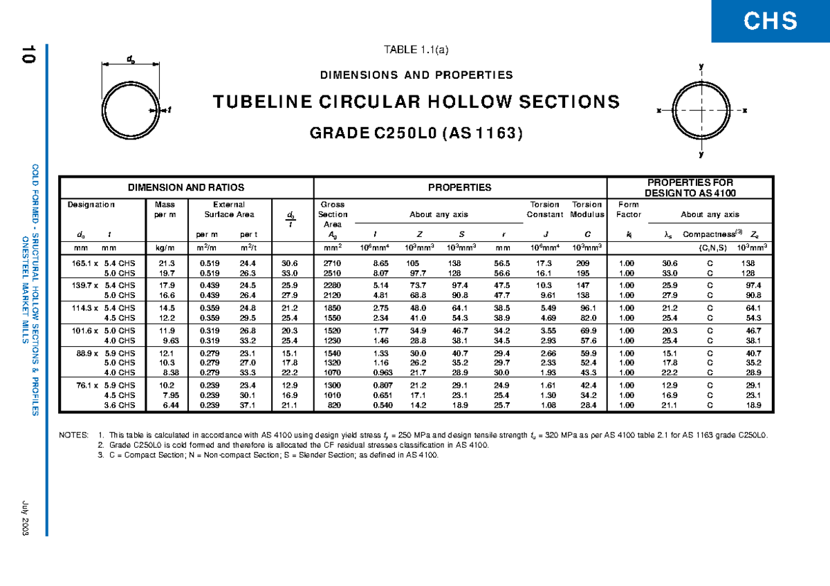 Exam Notes - COLD FORMED - SRUCTURAL HOLLOW SECTIONS & PROFILES 10 ...
