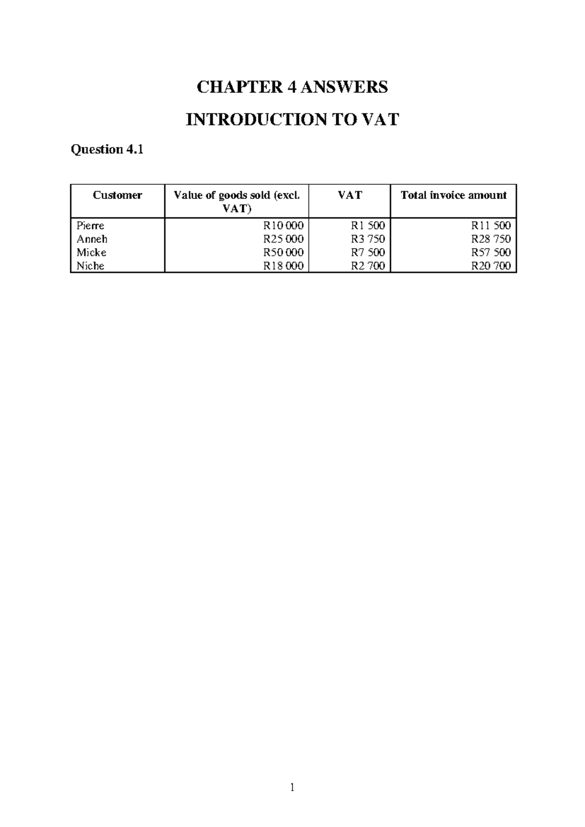 Chapter 4 VAT Solutions - CHAPTER 4 ANSWERS INTRODUCTION TO VAT ...