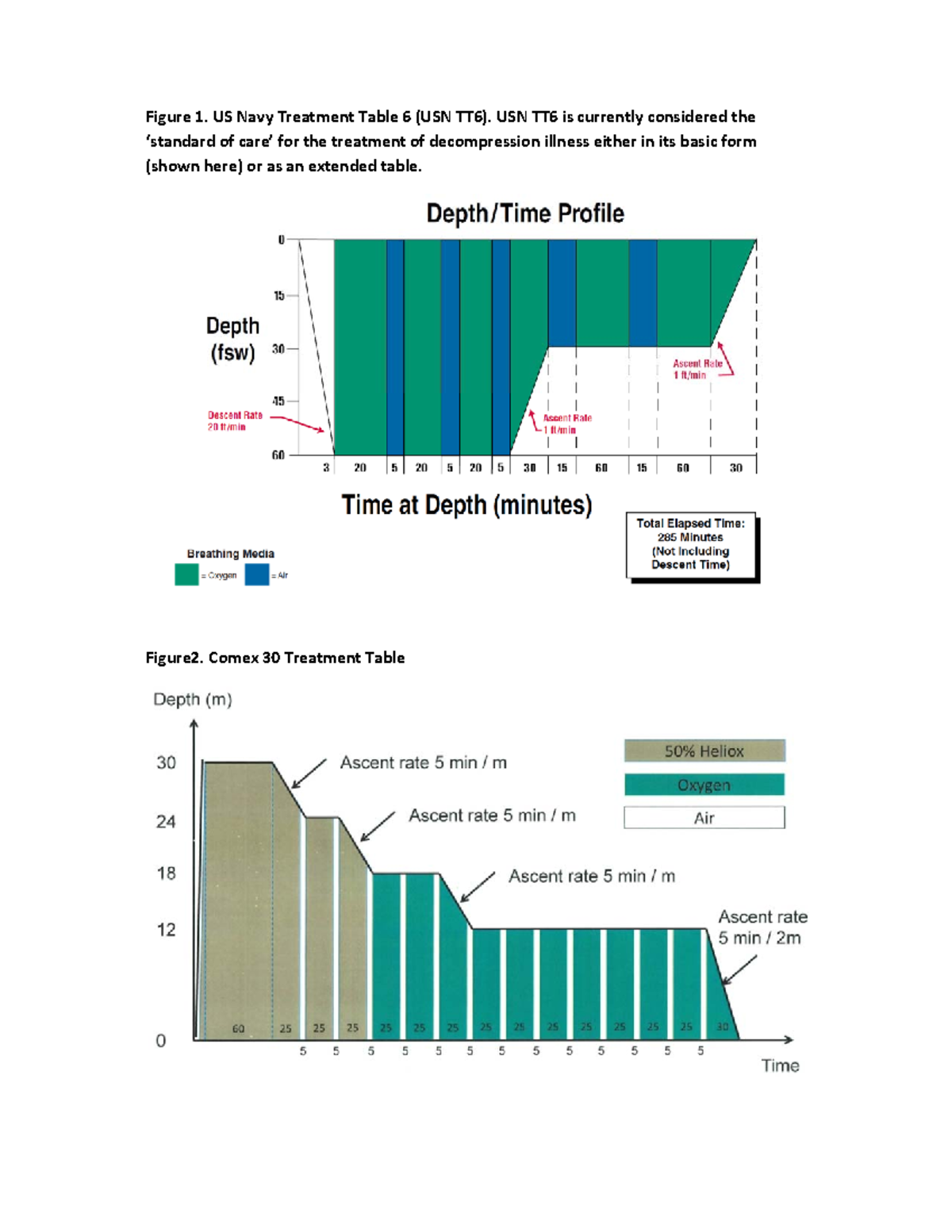 DHM Sep2012 Suppl Treatment tables - Figure 1. US Navy Treatment Table ...