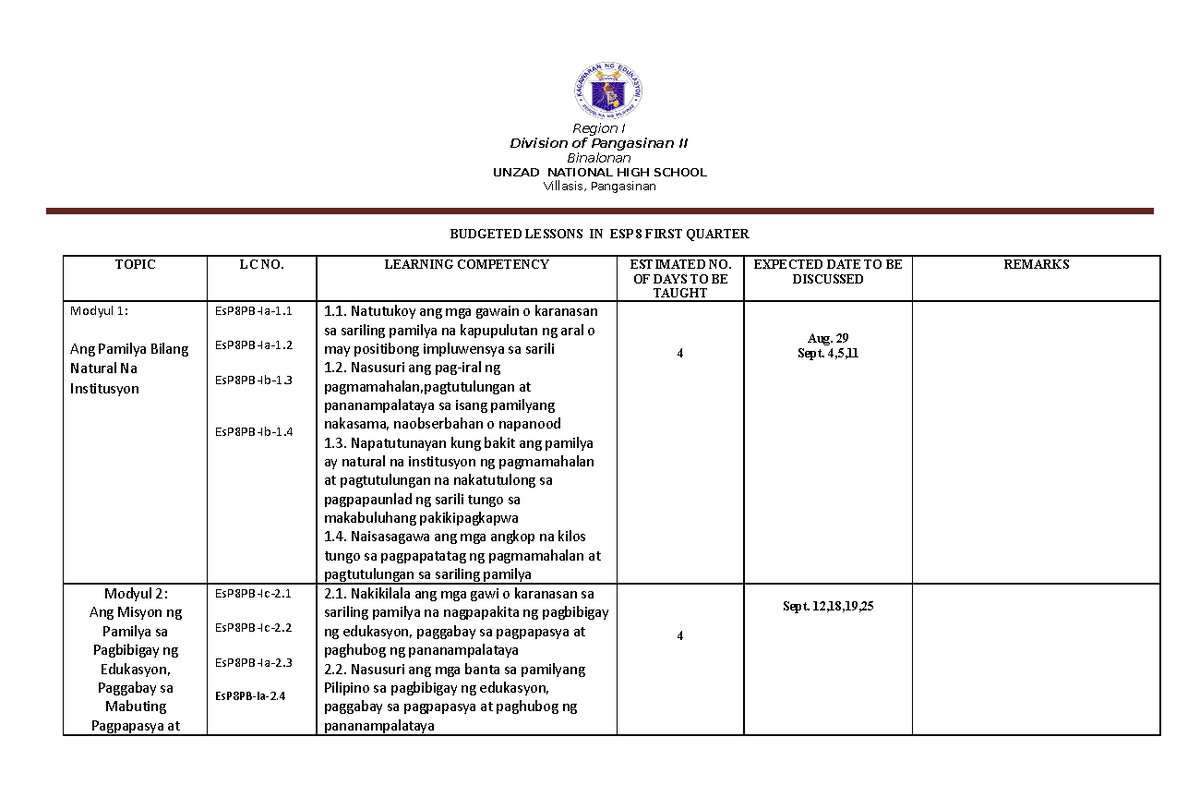 Budgeted- Grade-8-ESP-1st - Region I Division of Pangasinan II Binalonan UNZAD NATIONAL HIGH ...