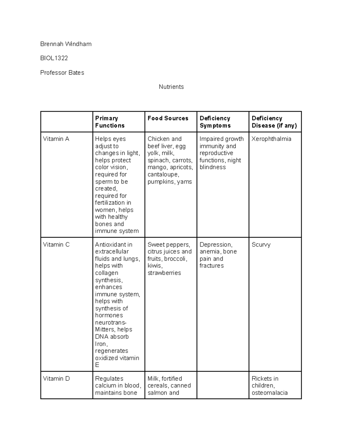 Nutrients - Brennah Windham BIOL Professor Bates Nutrients Primary ...