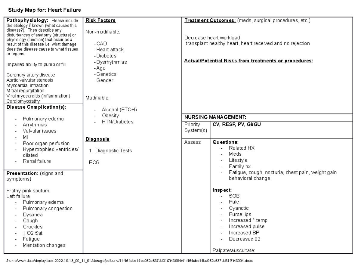 Patho Study Map Heart Failure - Study Map for: Heart Failure ...