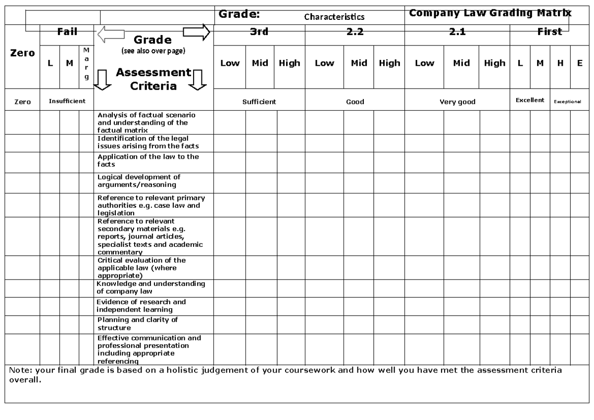 Comp marking matrix - Grade: Characteristics Company Law Grading Matrix ...