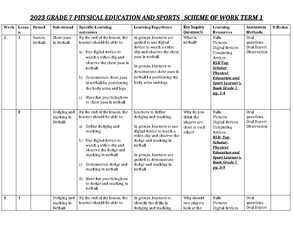 Grade 7 klb physical education and sports schemes of work term 1 - 2023 ...