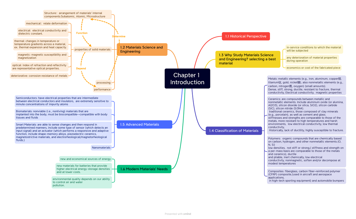 Chapter 1 Introduction - thermal: changes in temperature or temperature ...