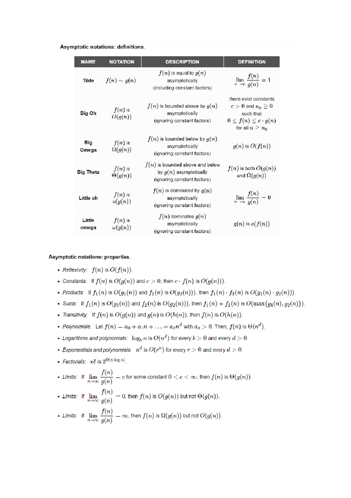 Algo cheatsheet - Calculate the in-degree of all vertices in the graph ...