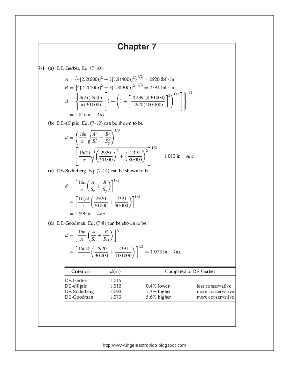 Budynas SM ch07 - Resolución de ejercicios del libro de shiglley - Chapter 7 7-1 (a) DE-Gerber ...