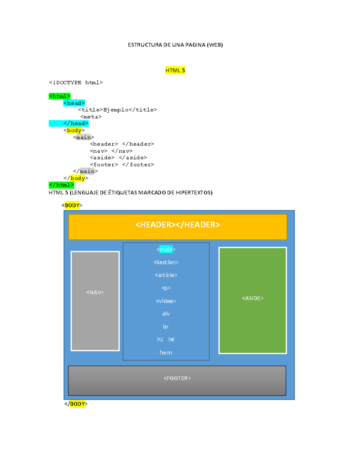 Conceptos Estructura DE UNA Pagina WEB - ESTRUCTURA DE UNA PAGINA (WEB ...
