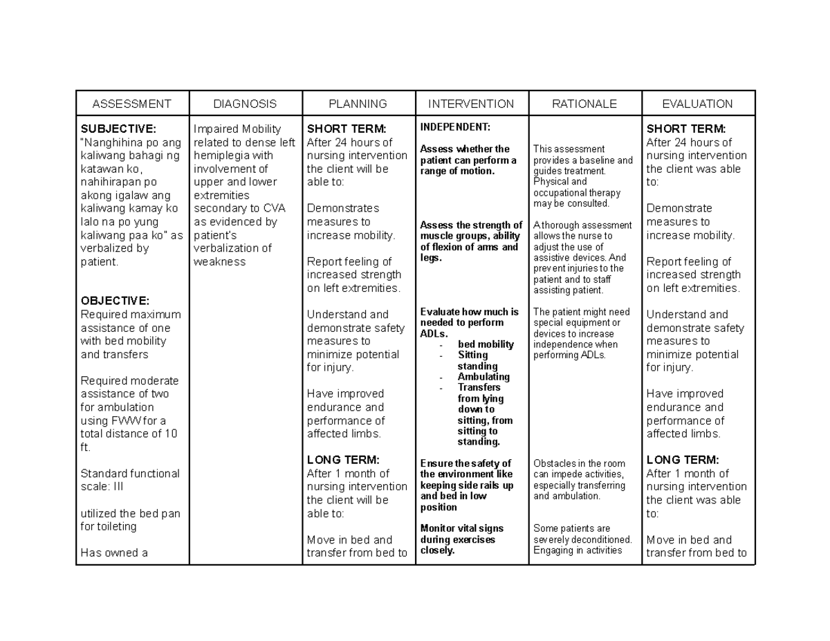 Cerebro Vascular Accident NCP - ASSESSMENT DIAGNOSIS PLANNING INTERVENTION RATIONALE EVALUATION ...