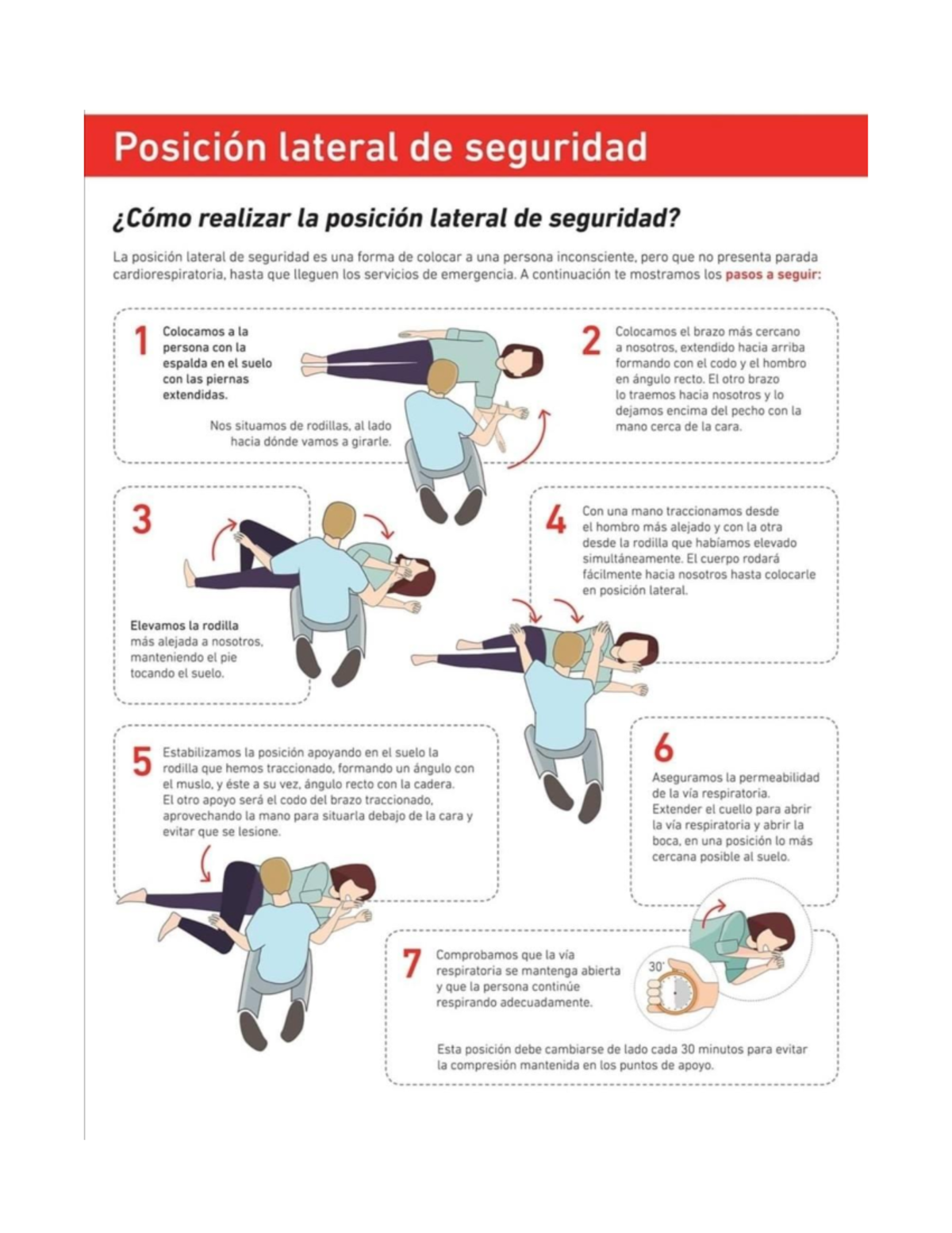 Posición lateral de seguridad - Cuidados de Enfermería del Adulto en Comunidad - Studocu