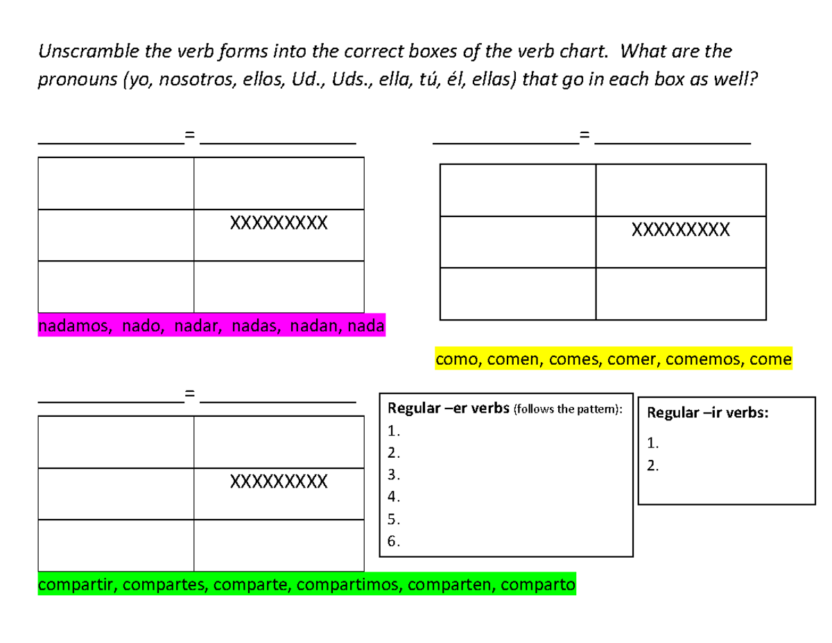 -er+ir+intro+&+GPA+p - Unscramble the verb forms into the correct boxes ...