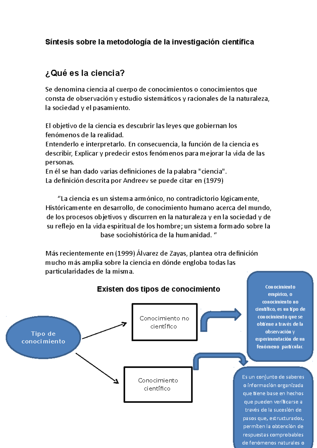 Síntesis - Síntesis sobre la metodología de la investigación científica ...