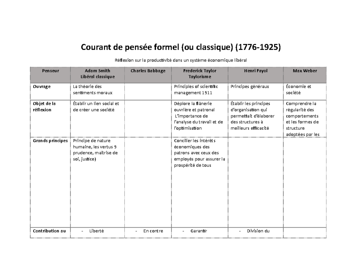 Excercice - Résumé contribution - critique des auteurs du courant de pensée formel (1776-1925 ...